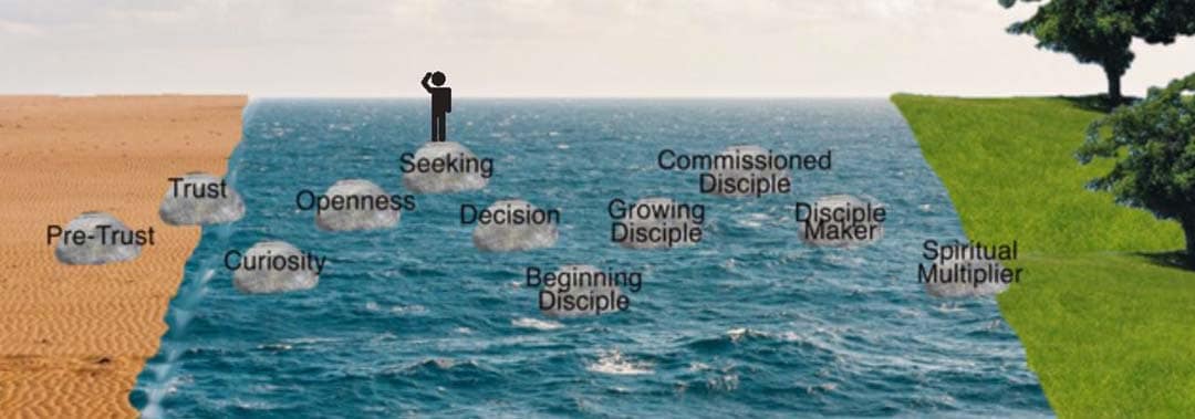 Clear Path Landing Page - Office of Catechesis and Faith Formation